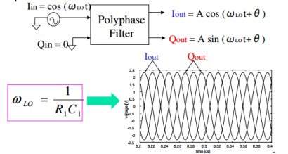 PPF（poly phase filiter） - 知乎