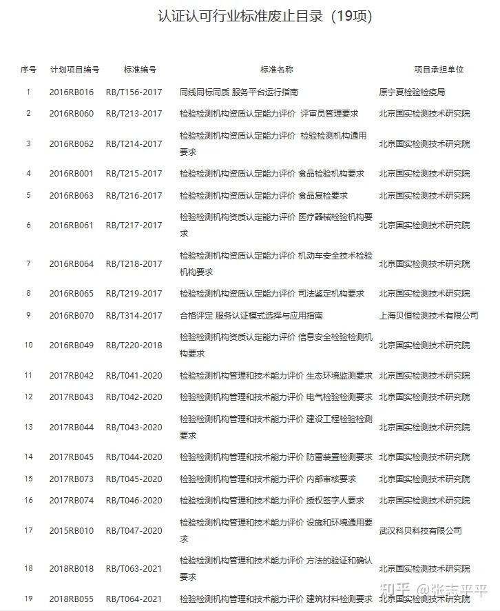 重磅！RB/T214-2017标准已经废止 - 知乎