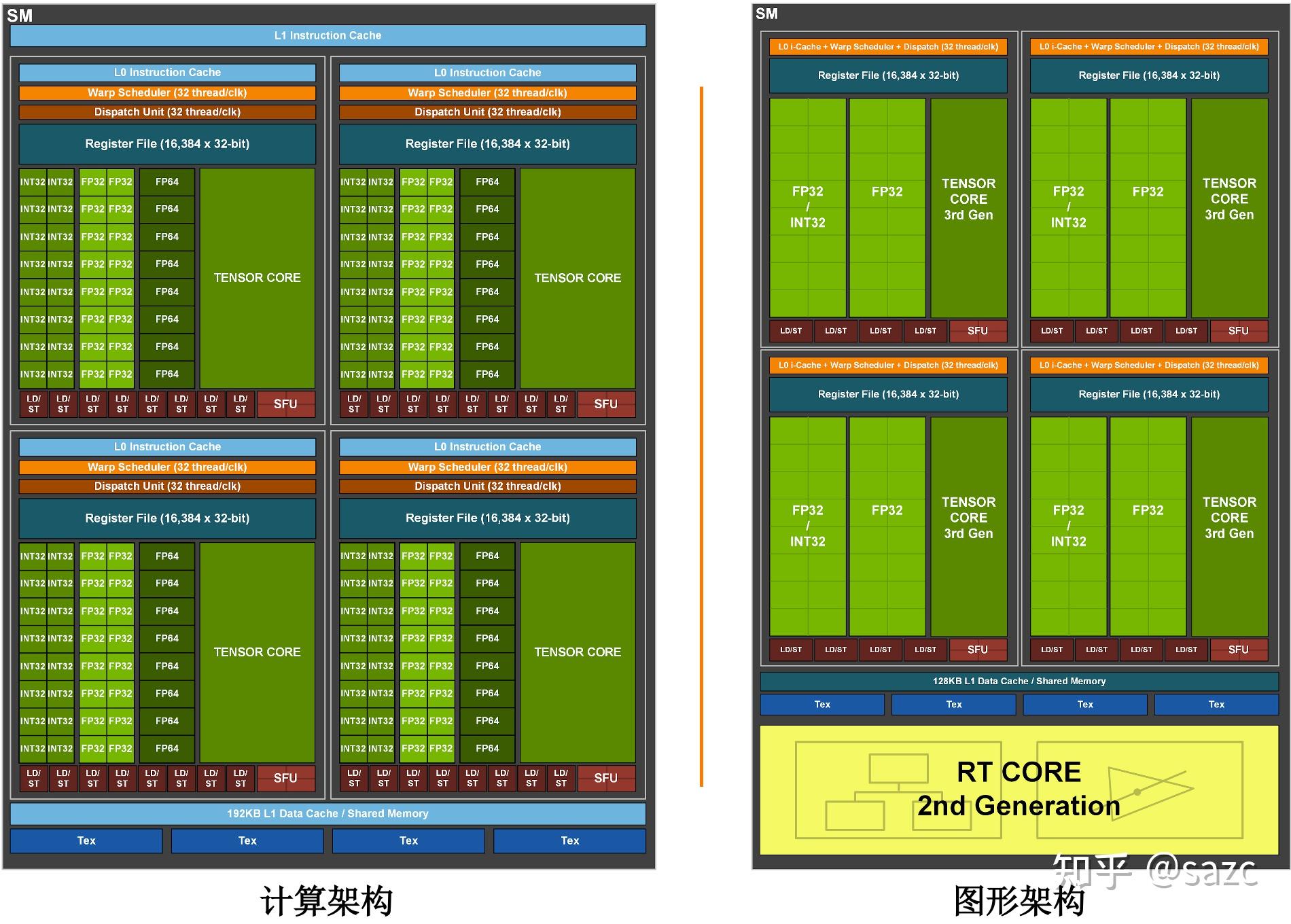 NVIDIA GPGPU架构发展概述 - 知乎