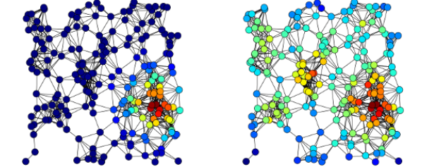 Jupyter Notebook使用Python计算特征向量中心度(Eigenvector Centrality) - 知乎