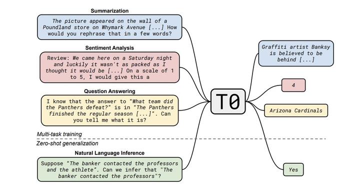打开模型Zero-Shot新范式：Instruction Tuning - 知乎