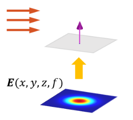 Lumerical的自定义光源 - 知乎
