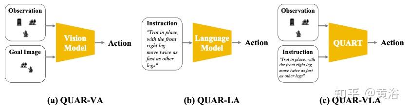 QUAR-VLA：四足机器人的视觉-语言-动作（VLA）模型 - 知乎