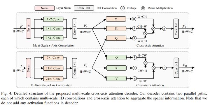 MSCAAttention，一种多尺度跨轴注意力机制及其代码实现 - 知乎