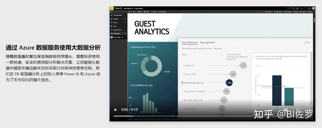 Power BI 是什么？ - 知乎