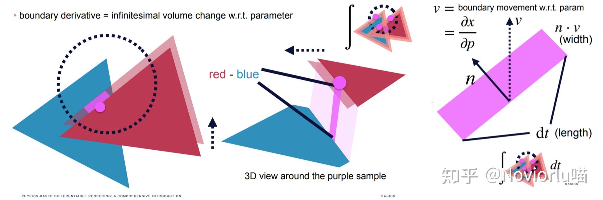 图形学渲染笔记 - Differentiable Rendering - 知乎
