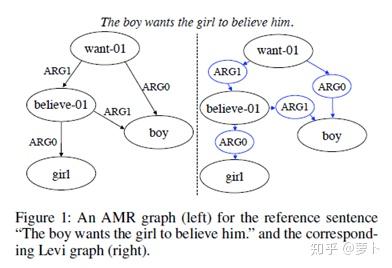 Graph Transformer for Graph2Seq Learning 阅读笔记 - 知乎