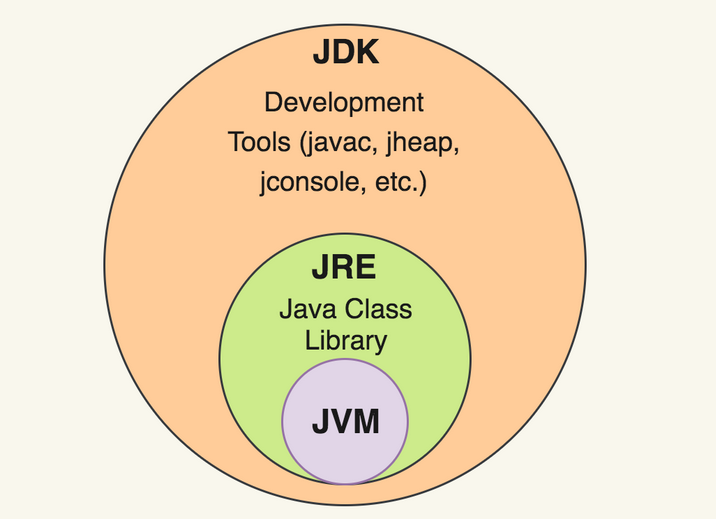java编程思想笔记|深入java虚拟机Bill Venners笔记|UNIX操作系统设计阅读笔记 - 知乎
