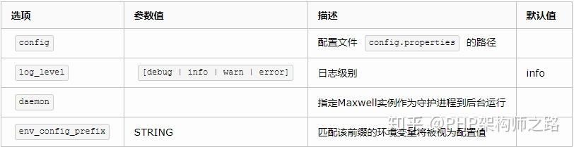 MySQL Binlog 解析工具 Maxwell 详解 - 知乎