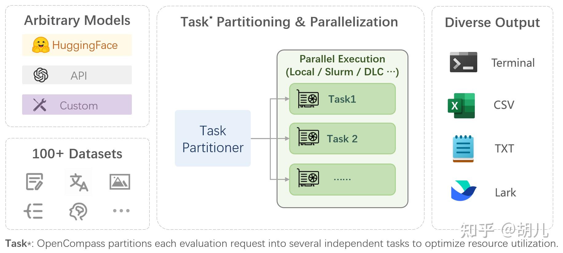 大模型数据--评测数据汇总 - 知乎