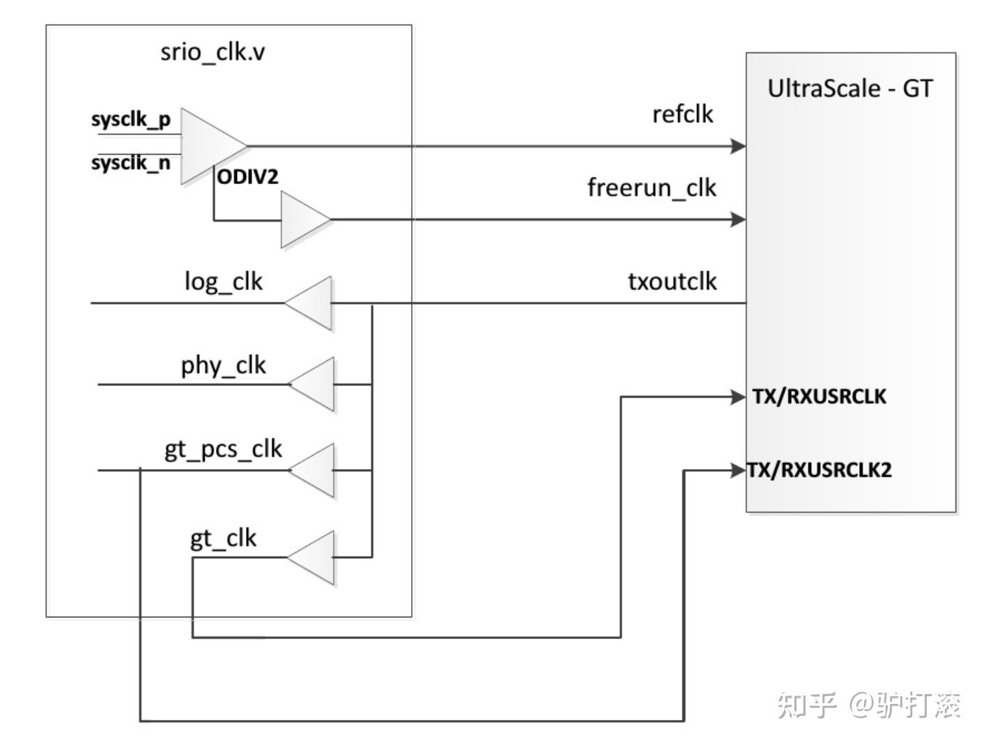 SRIO接口协议(一) - 知乎