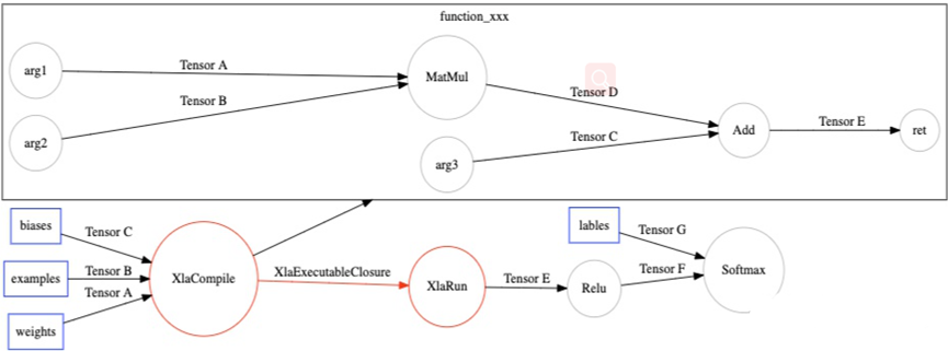 一文带你从零认识什么是XLA - 知乎