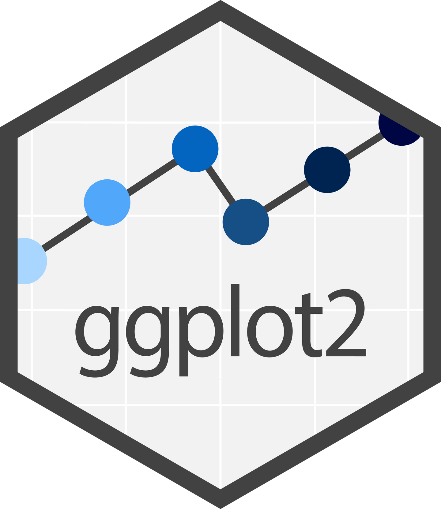 Ggplot2图例中点大小的修改 知乎 