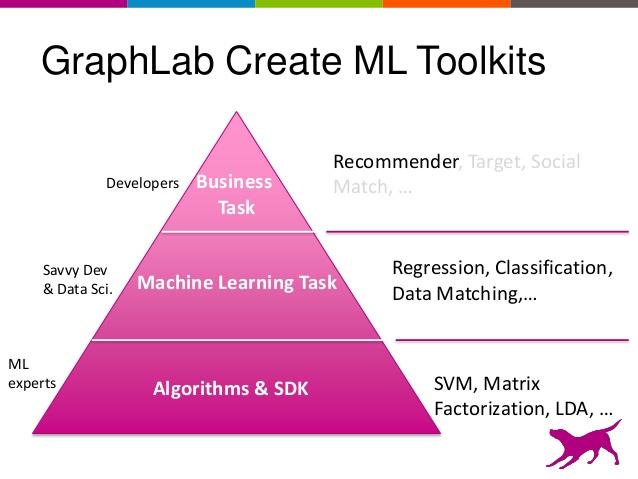安装GraphLab Create - 知乎