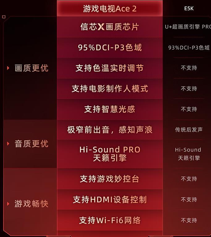 海信的ace2平常不打游戏，偶尔看剧值得购买吗,另外和E5k比较推荐哪个？