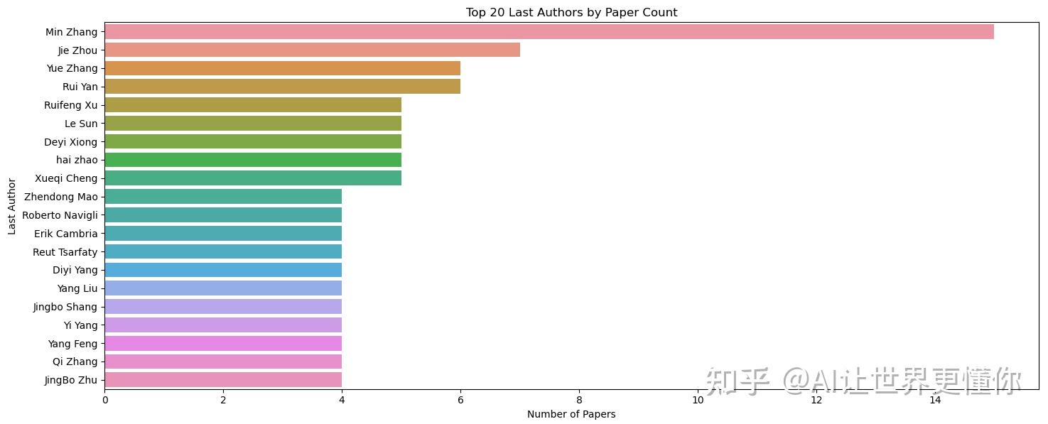 ACL 2024 Accepted Paper 浅浅分析 - 知乎