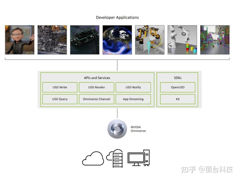 NVIDIA Omniverse™ Extension 开发秘籍：Python/C++ 实战，附完整代码 - 知乎