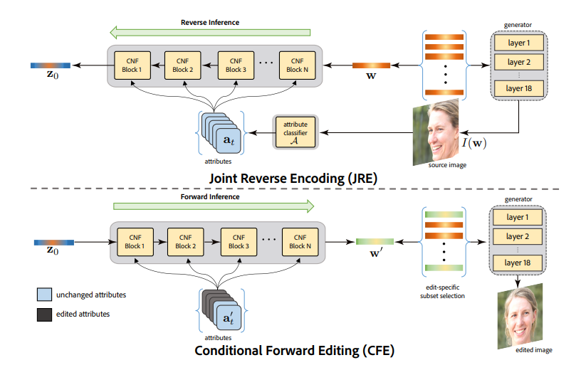 StyleFlow：一张图片，属性解耦的完美72变 - 知乎