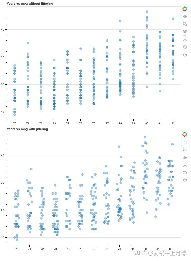 bokeh 和plotly谁更好？ - 知乎