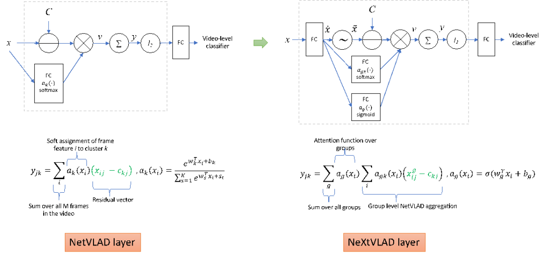 动作识别时序汇合（Temporal Pooling）方法介绍 - 知乎