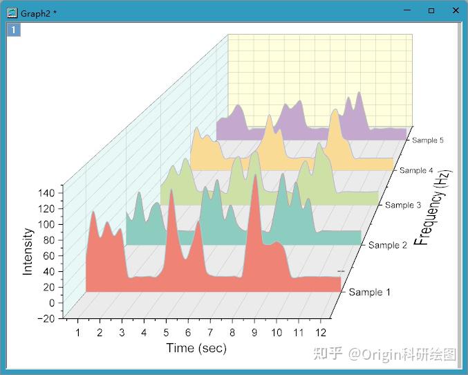 Origin、MATLAB、Python 用于科研作图，哪个最好？ - 知乎