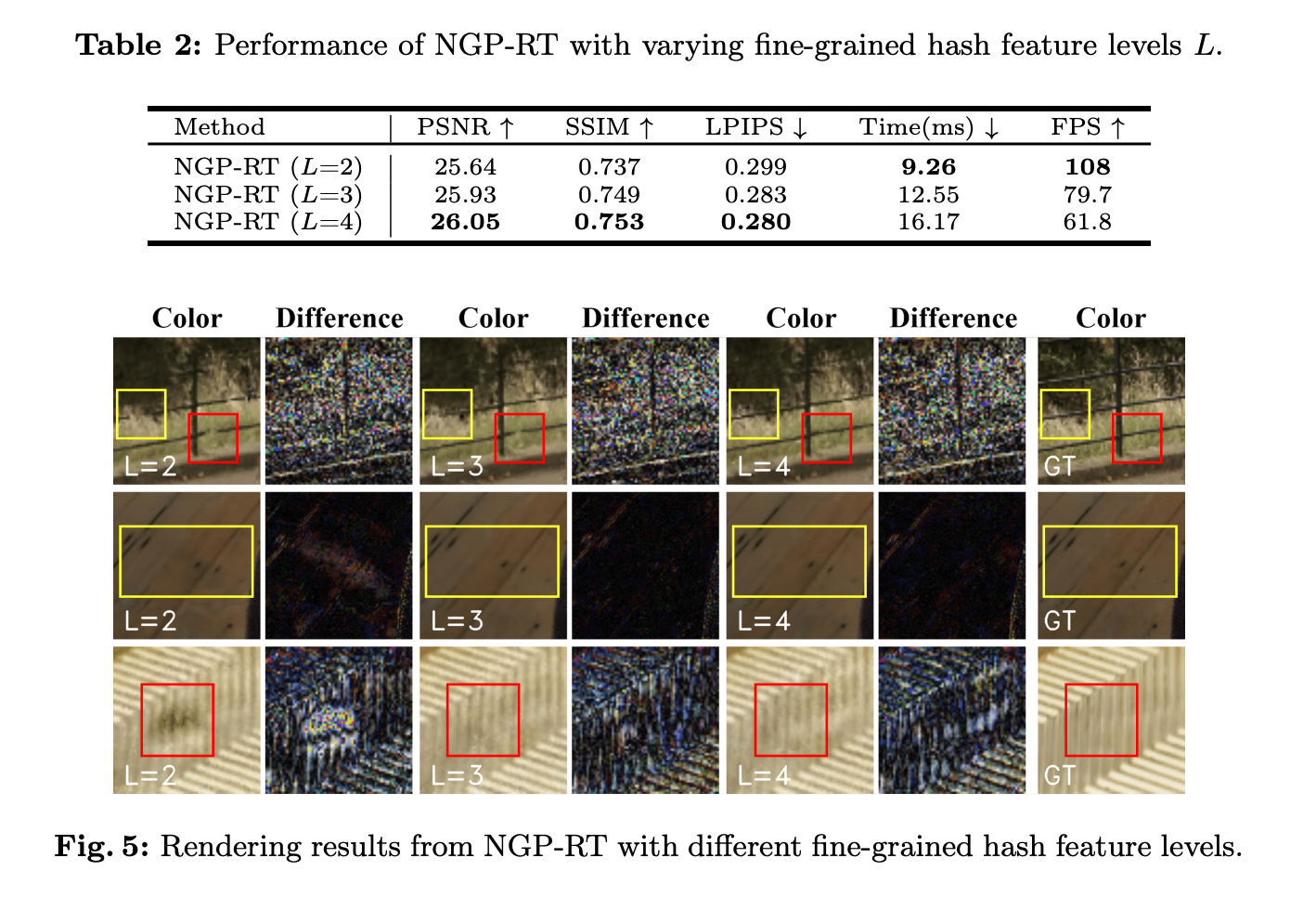 NeRF/3DGS&Beyond 07.17（NGP-RT，交互式可重光照动画人体，SpikeGS，HPC，AirNeRF，IE-NeRF ...