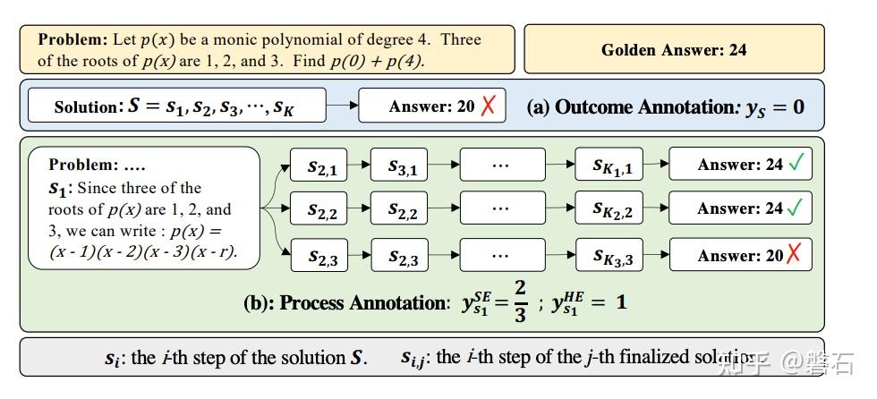 openai o1 series-MCTS in math: deepseek MATH-SHEPHERD, qwen-AlphaMath - 知乎