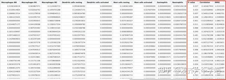 转录组8种免疫浸润分析方法整理(CIBERSORT/quanTIseq/EPIC/xCell/TIMER/MCPcounter ...