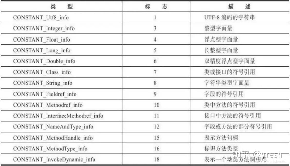 Java 中方法区与常量池 - 知乎