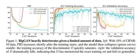 [细读经典+代码解析]TransGAN: 纯基于Transformer的GAN - 知乎