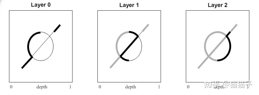 Depth Peeling URP流程 with and without refraction - 知乎