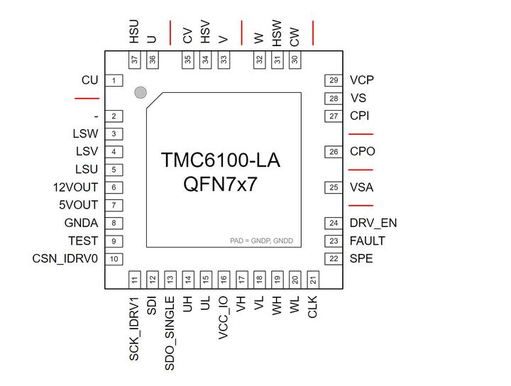 TMC6100-Trinamic推出大功率伺服驱动器方案 - 知乎