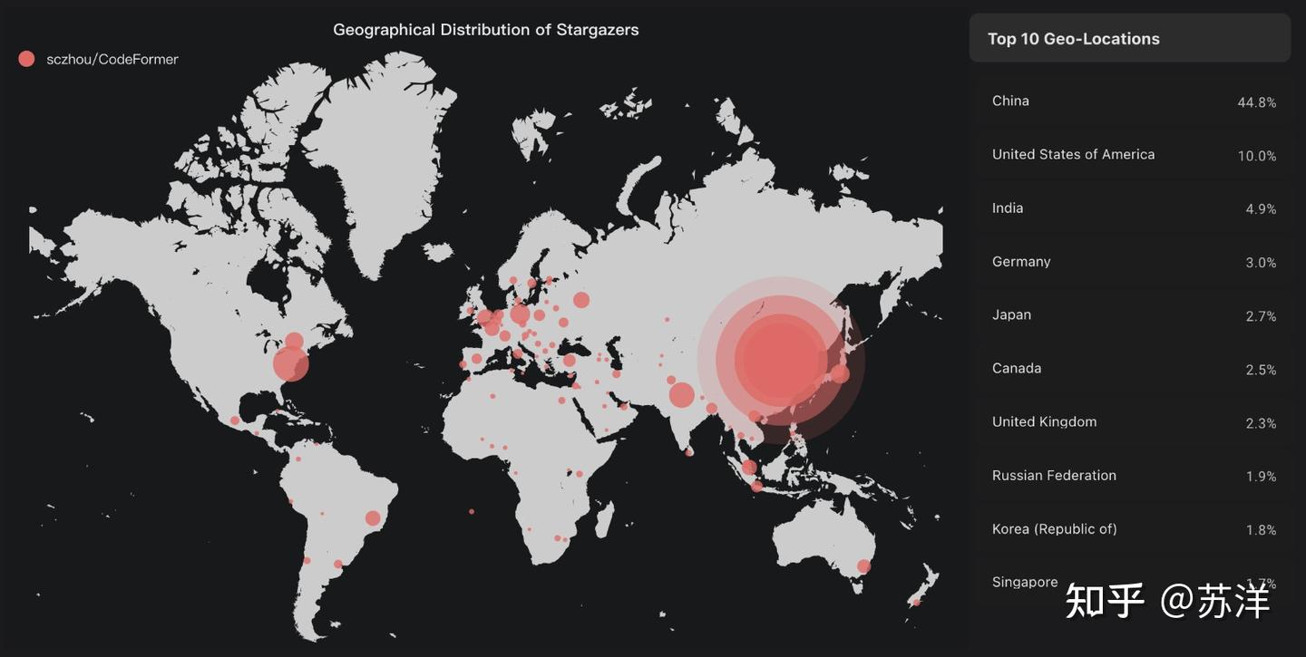 Stable Diffusion 硬核生存指南：WebUI 中的 CodeFormer - 知乎