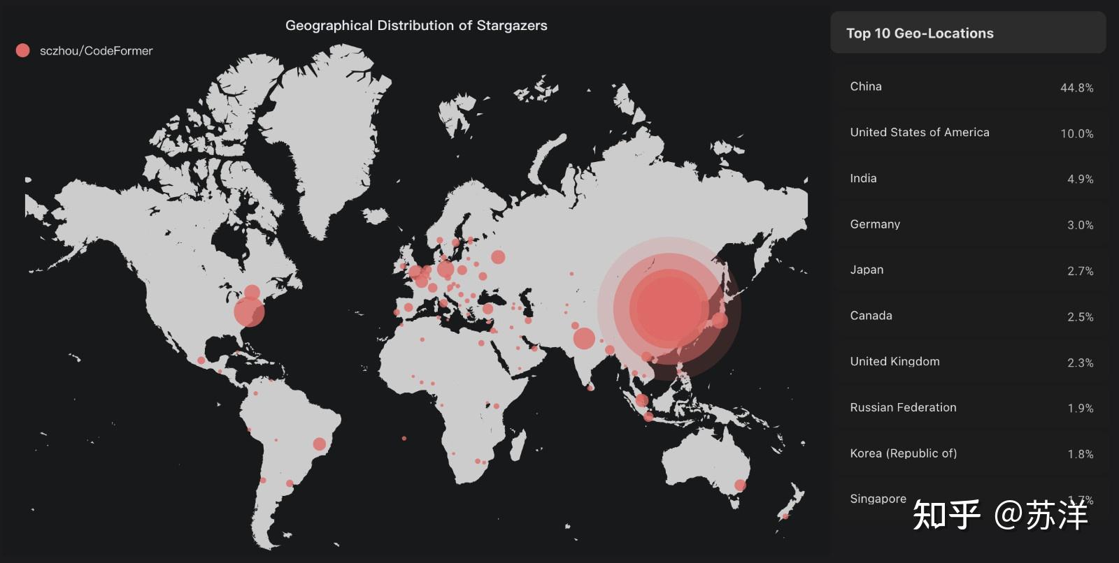 Stable Diffusion 硬核生存指南：WebUI 中的 CodeFormer - 知乎