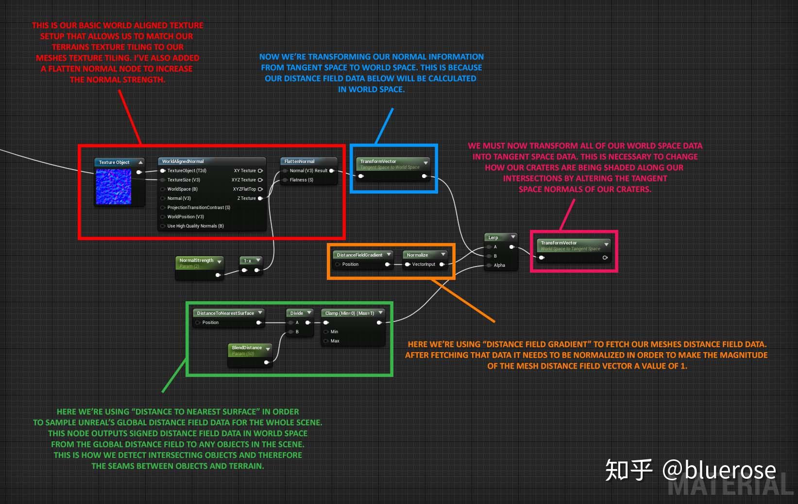 Ue4中的场景物体融合方式与优化 - 知乎