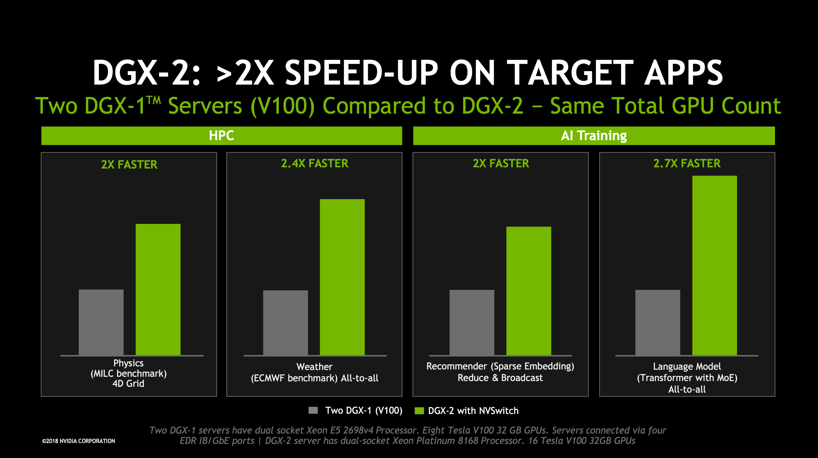 为什么NVlink能够实现比PCIe更高的传输带宽？ - 知乎