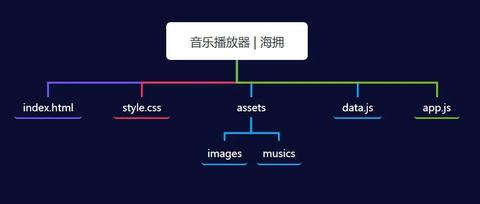 使用 HTML、CSS 和 JS 创建在线音乐播放器(含免费完整源码) - 知乎