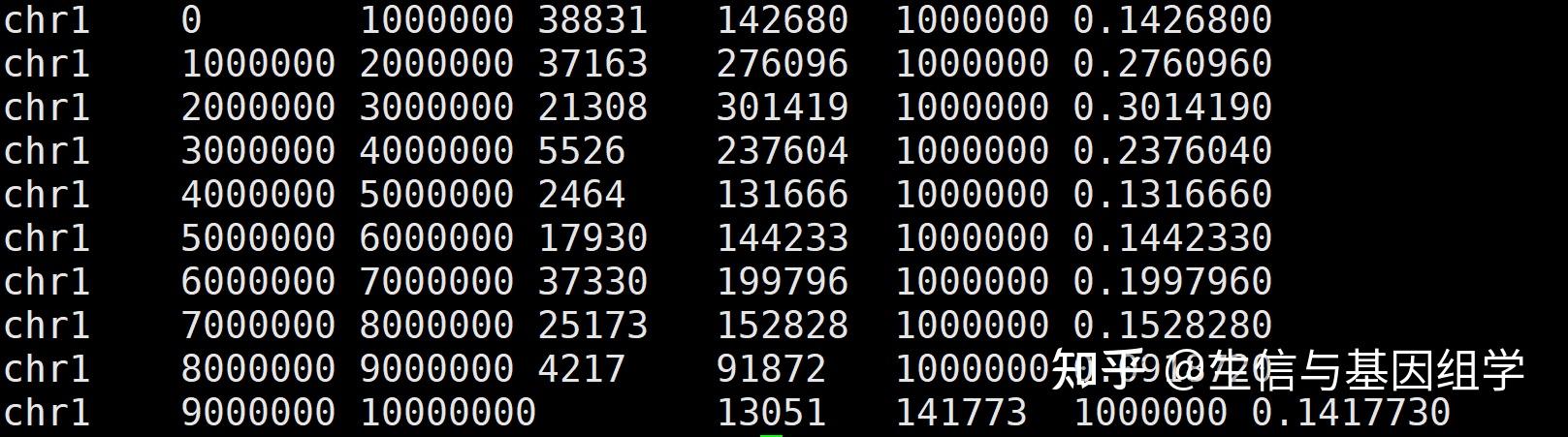 生信软件8 - bedtools进行窗口划分、窗口GC含量、窗口测序深度和窗口SNP统计 - 知乎
