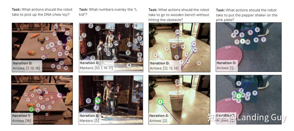 论文阅读（PIVOT: Iterative Visual Prompting Elicits Actionable Knowledge for VLMs） - 知乎