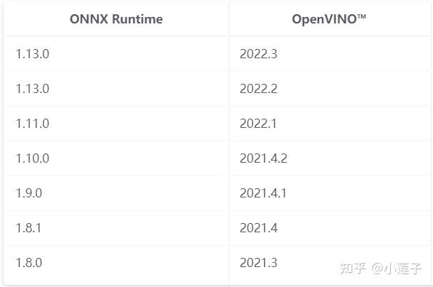工程化：编译支持 OpenVINO EP 的 onnxruntime 库 - 知乎
