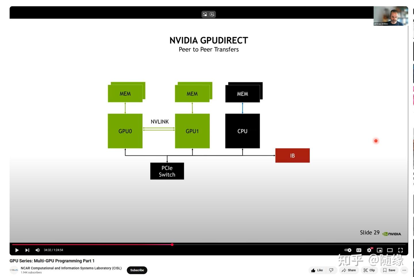 【卡间数据传输基础知识】从PyTroch到NCCL，再到RDMA、NVSHMEM - 知乎