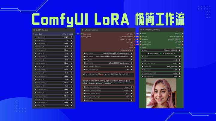 ComfyUI 使用 LoRA 极简工作流 - 知乎
