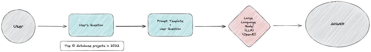40% 可执行率提升！RAG 在 NL2SQL 任务限定数据集的应用 - 知乎