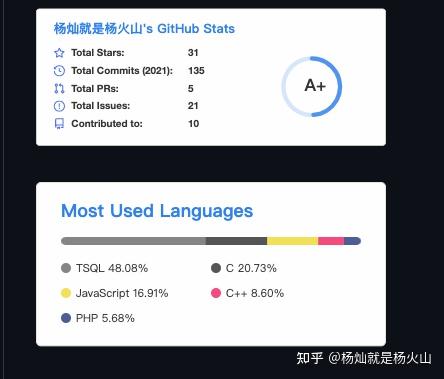 「6.1K Star项目推荐」github主页”快速装扮“神器 - 知乎