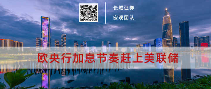 【蒋飞】欧央行加息节奏赶上美联储——欧央行9月加息75bp点评 - 知乎