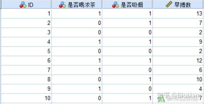 SPSS教程7：泊松分布检验(Poisson Distribution Test)——SPSS软件实现 - 知乎