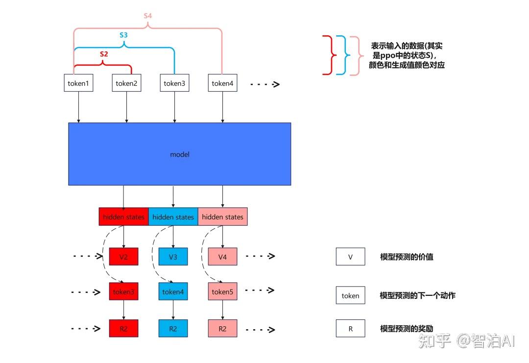 Pre-Training、Fine-Tuning、SFT、LoRA、RLHF之间有什么关系？ - 知乎