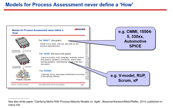 ASPICE 与 V Model（中） - 知乎