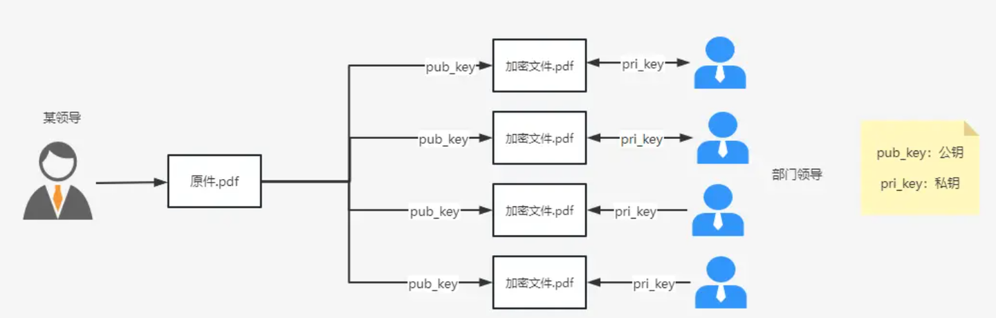 CP-ABE（Ciphertext-Policy Attribute-Based Encryption）学习总结 - 知乎