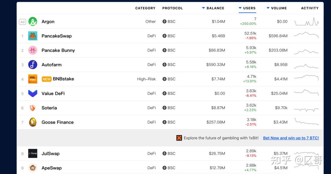 BSC 入门指南：概览 BSC 常见问题和代表项目 - 知乎